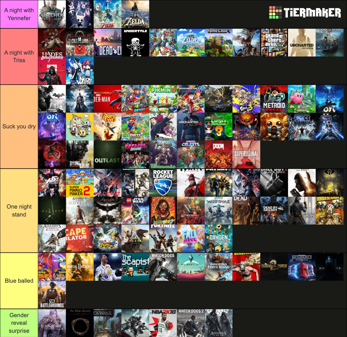 The official game Tier List (Community Rankings) - TierMaker
