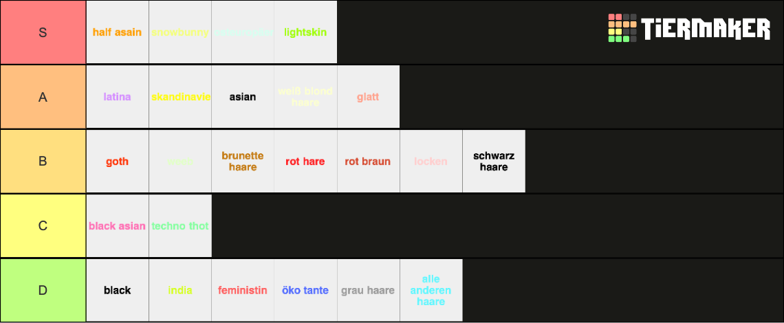 girl type Tier List (Community Rankings) - TierMaker