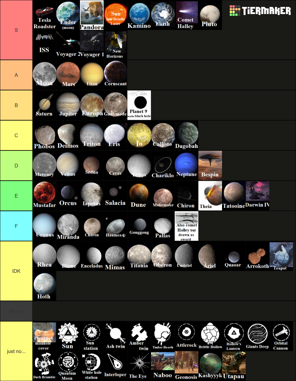 Solar System: planets and other objects Tier List (Community Rankings ...