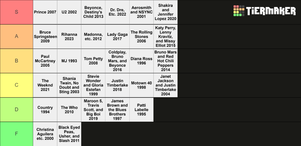 Super Bowl Halftime Show Tier List (Community Rankings) - TierMaker