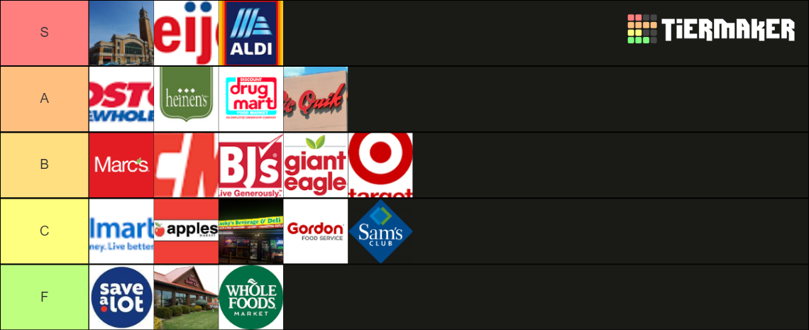 Northeast Ohio Grocery Tier List (Community Rankings) - TierMaker
