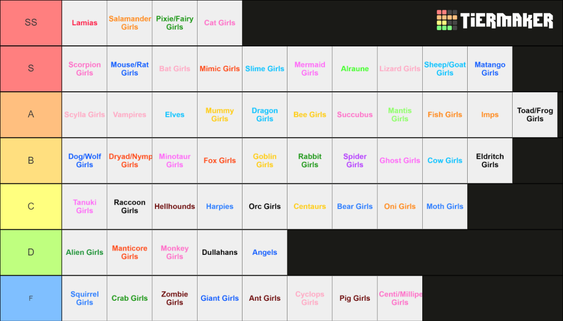 Monster Girl V2 Tier List (Community Rankings) - TierMaker