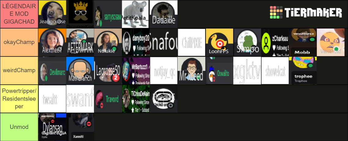 Tierlist Mods Content House Universe Tier List Community Rankings Tiermaker