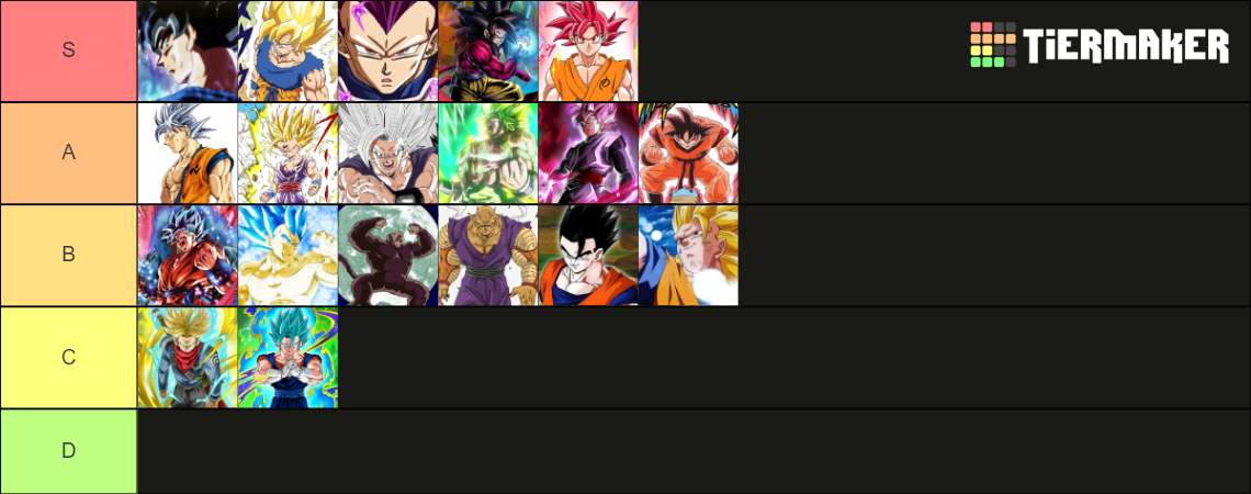 Dragon ball forms Tier List (Community Rankings) - TierMaker