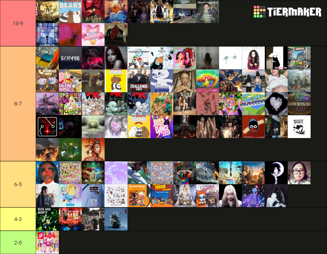 Pepper 2023 Media Thread Tier List (Community Rankings) - TierMaker