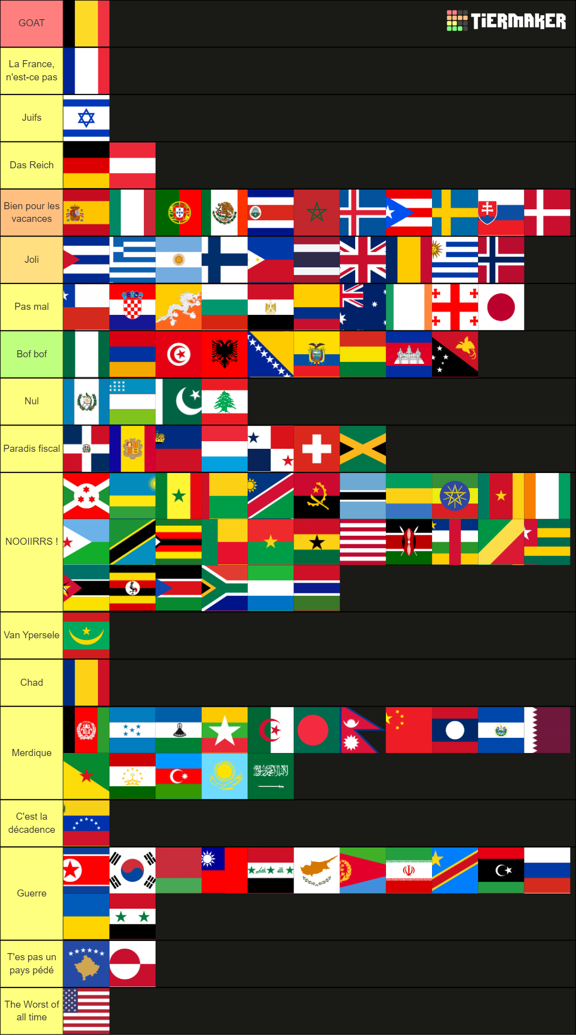 des pays du monde Tier List (Community Rankings) - TierMaker