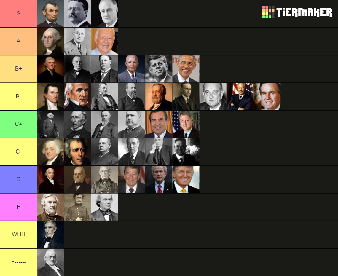 U.S. Presidents Tier List (Community Rankings) - TierMaker