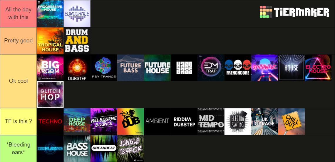 edm-genres-tier-list-community-rankings-tiermaker