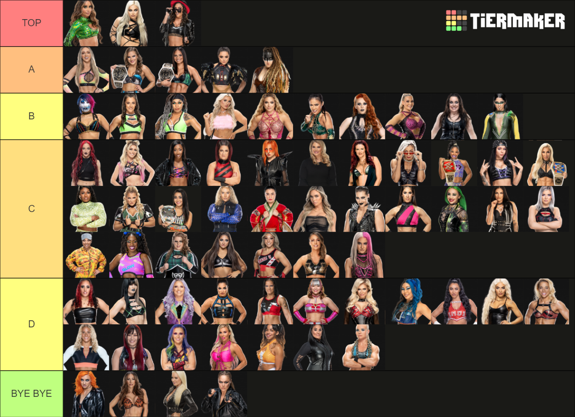 WWE WOMEN 2023 Tier List (Community Rankings) - TierMaker