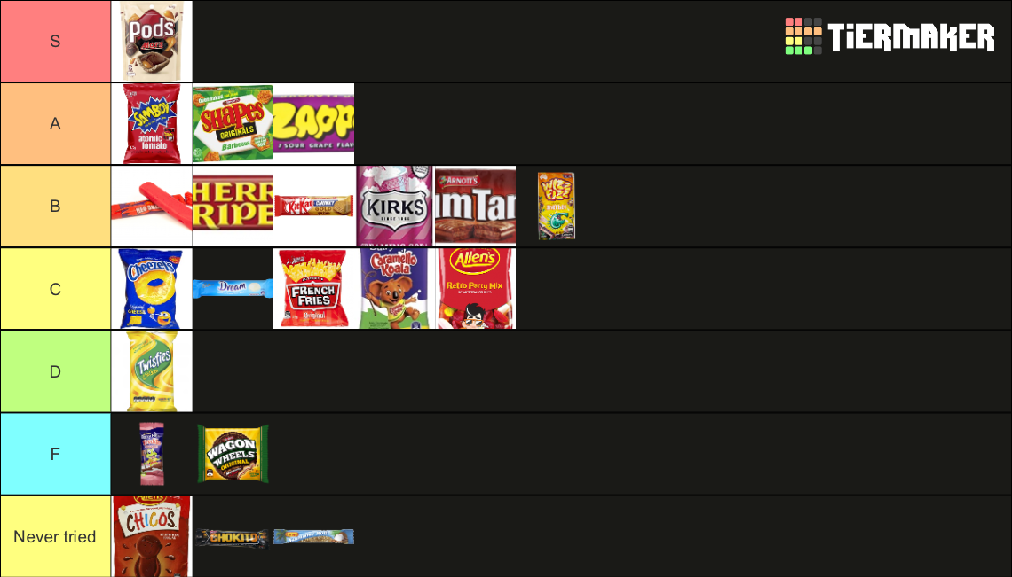 Australian Snacks Tier Tier List (Community Rankings) - TierMaker