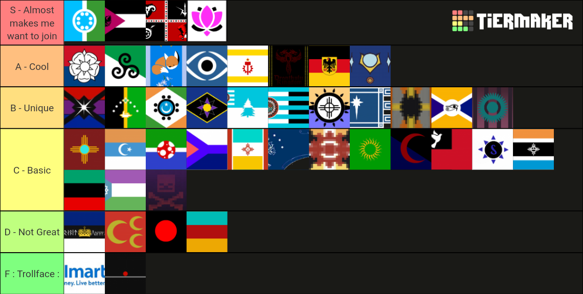 ZC FLAGS Tier List (Community Rankings) - TierMaker