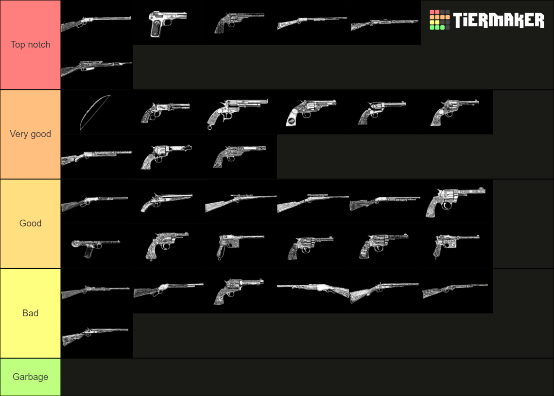 Red Dead Redemption 2 Weapons Tier List (Community Rankings) - TierMaker