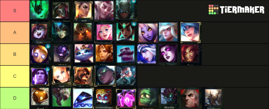 tierlist del lol Tier List (Community Rankings) - TierMaker