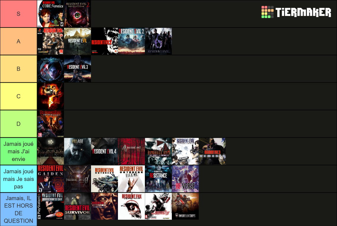 Resident Evil Games Tier List (Community Rankings) - TierMaker