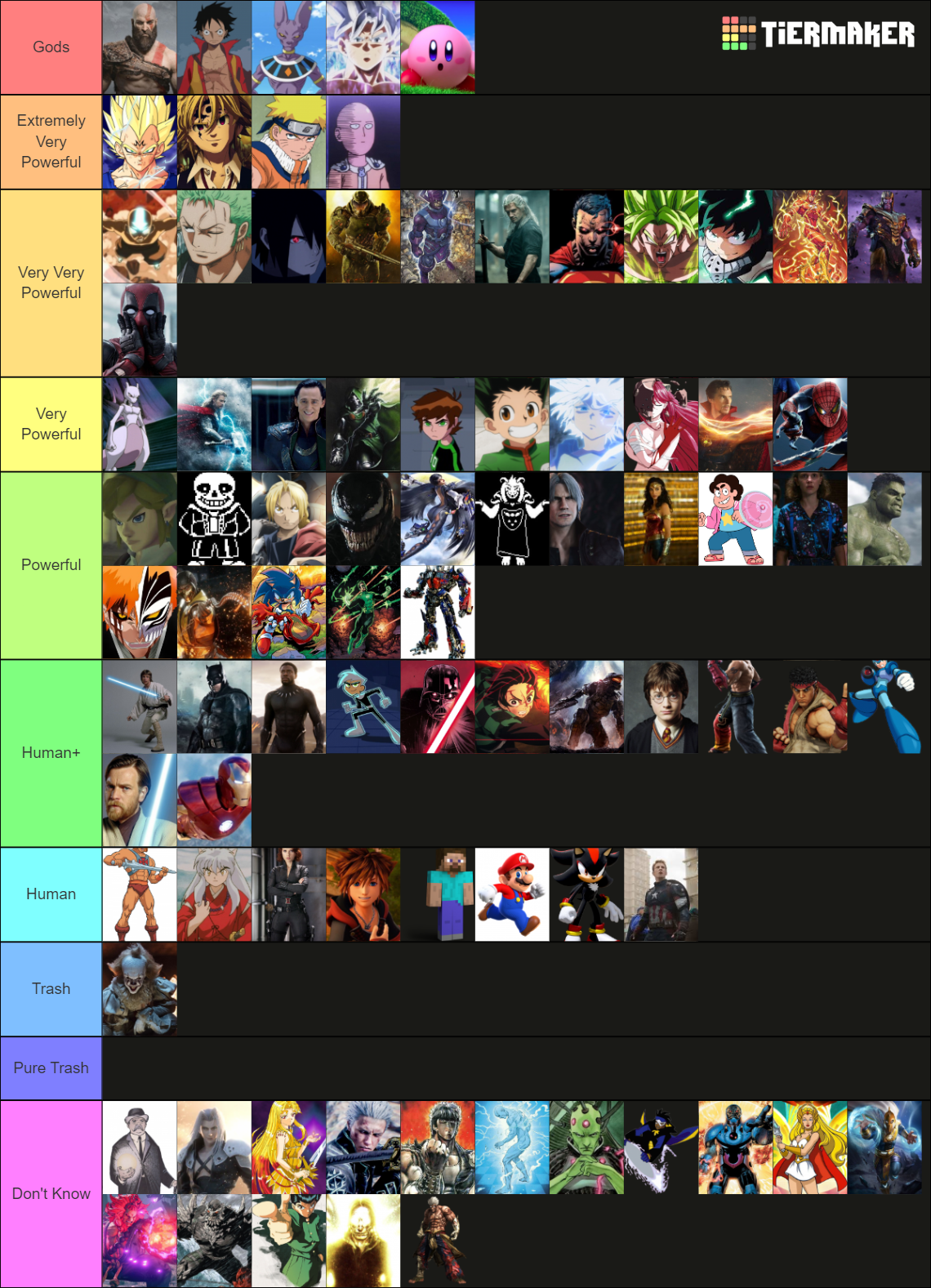 Most Powerful Fictional Characters Ever Tier List (Community Rankings ...