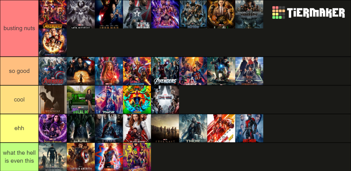 marvel Tier List (Community Rankings) - TierMaker