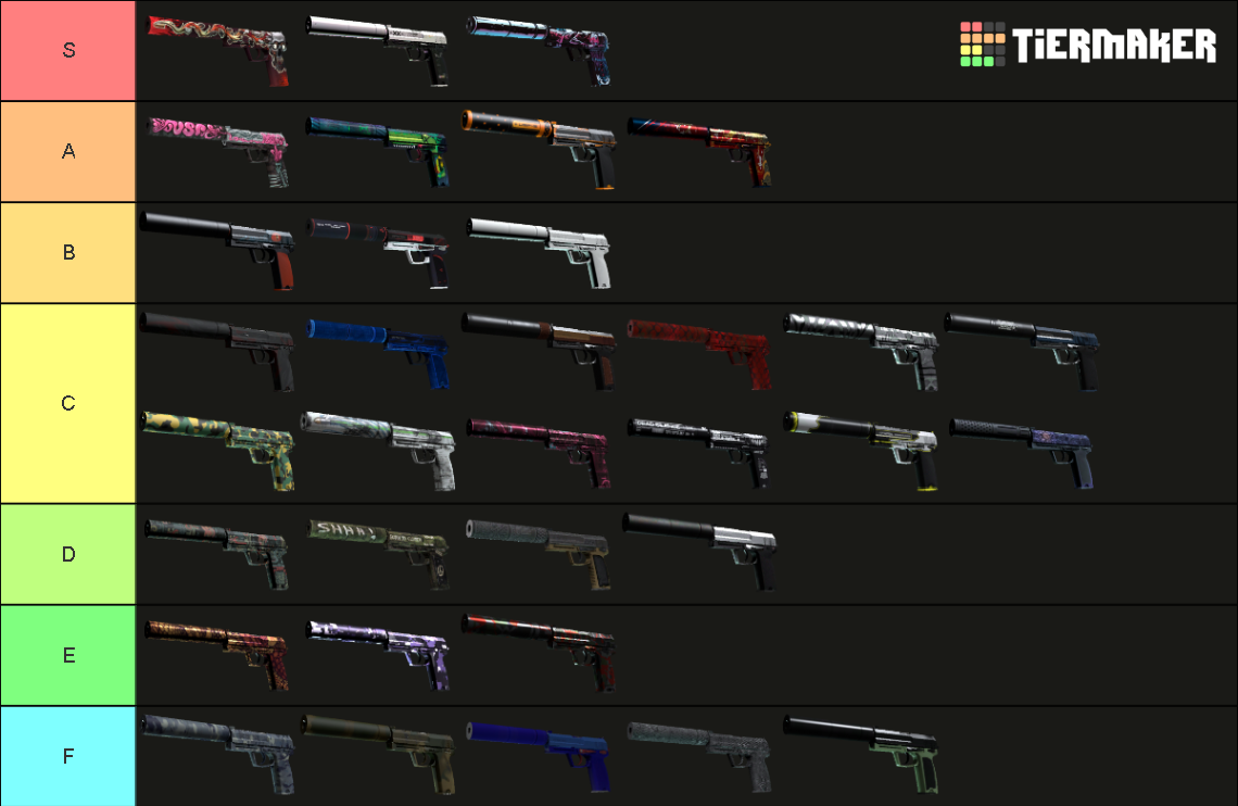 USP March 2023 Tier List (Community Rankings) - TierMaker