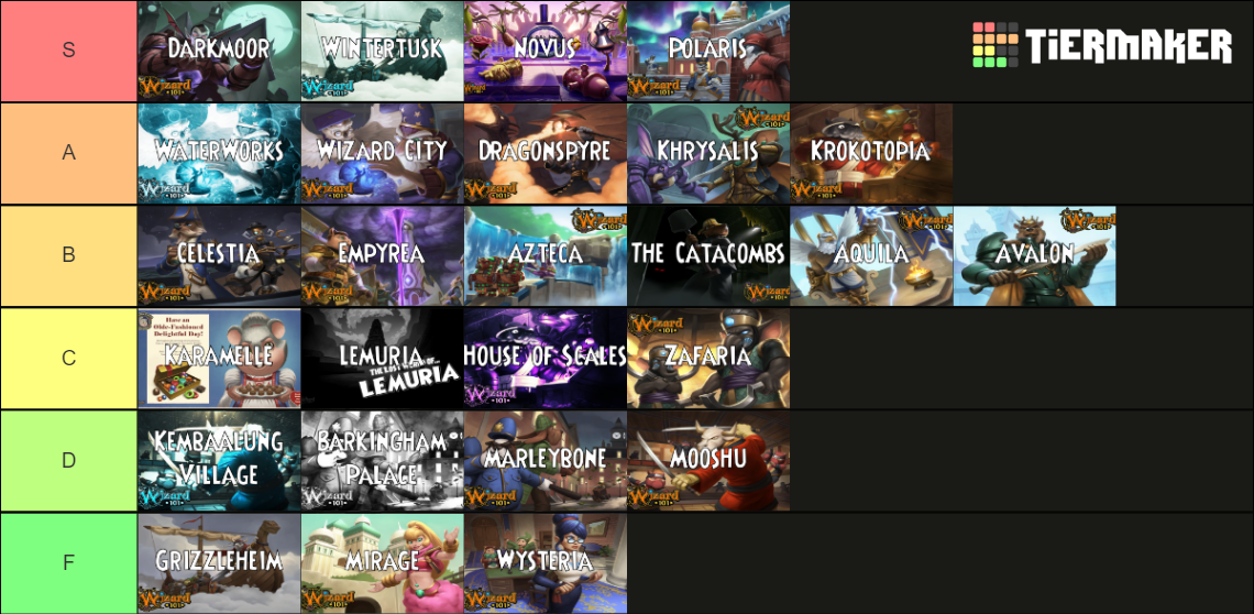 [2023 UPDATED] Wizard101 Worlds Tier List (Community Rankings) - TierMaker