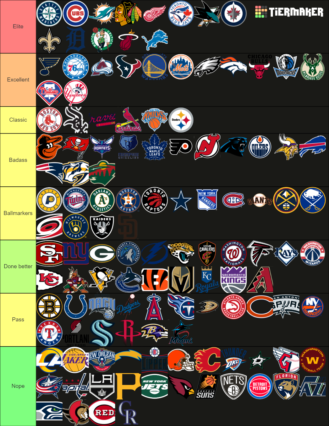 Big Four (4) American Sports Logo Tier List (Community Rankings ...