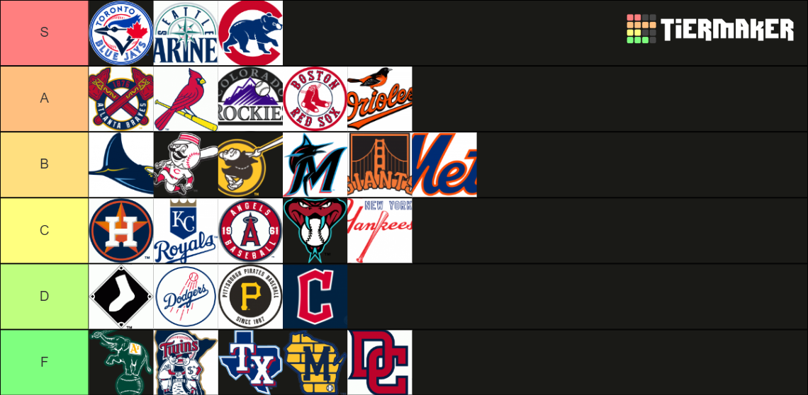 MLB Current Alternate Logos Tier List (Community Rankings) - TierMaker