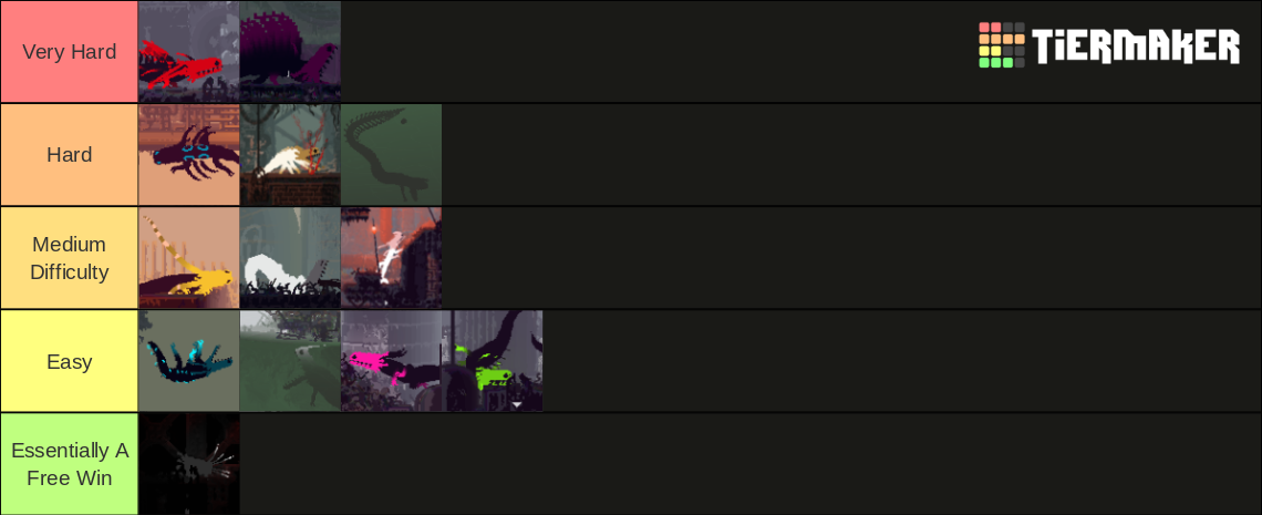 Rain World: Downpour Lizards By Difficulty Tier List (Community ...