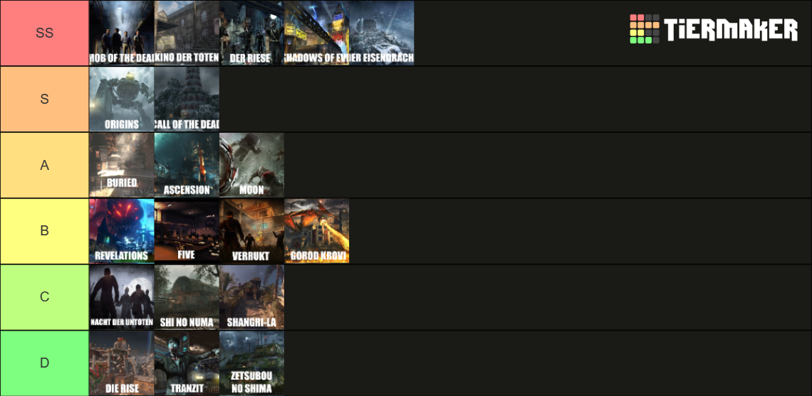 Call of Duty zombie maps Tier List (Community Rankings) - TierMaker