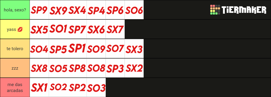 Ranking Enneagram Subtypes! Tier List (Community Rankings) - TierMaker