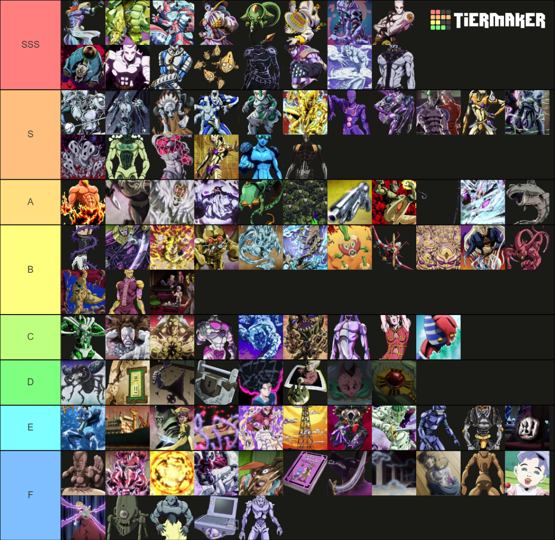 All Stands From Jojo bizarre Adventures. Anime Only Tier List ...