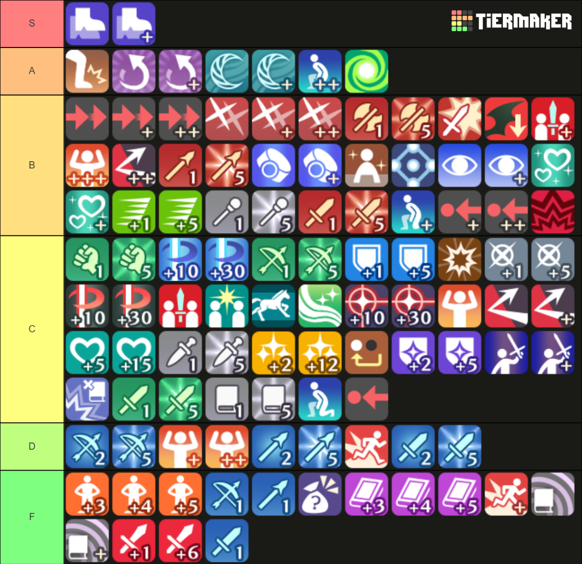 Fire Emblem Engage Skill Tier List (Community Rankings) - TierMaker