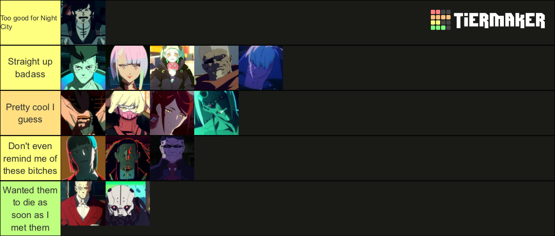 Cyberpunk Edgerunners characters Tier List (Community Rankings) - TierMaker