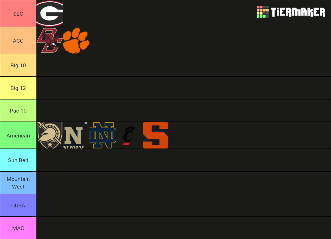 College Football Teams to Make Your Own Conferences Tier List ...