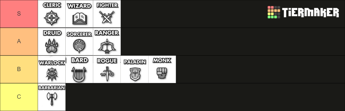 Recent Dungeons & Dragons Tier Lists - TierMaker