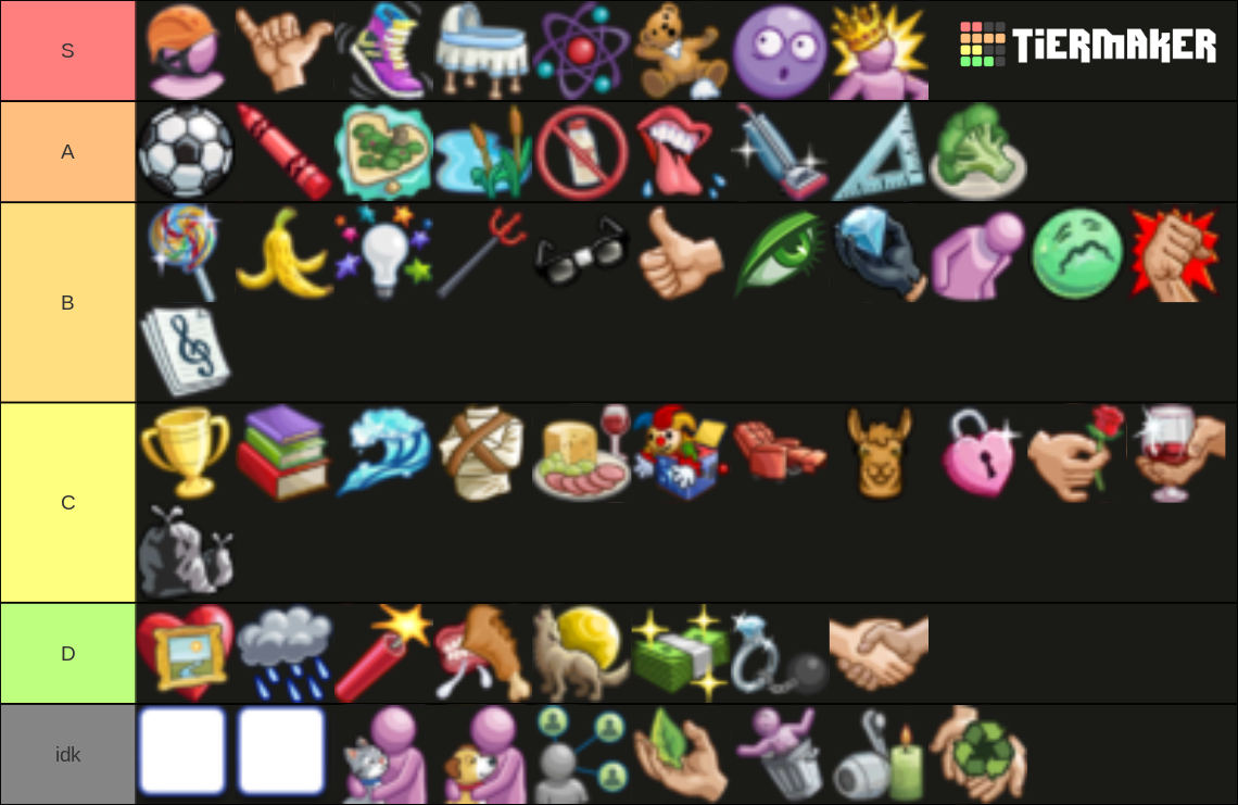 Sims 4 Traits Tier List (Community Rankings) - TierMaker