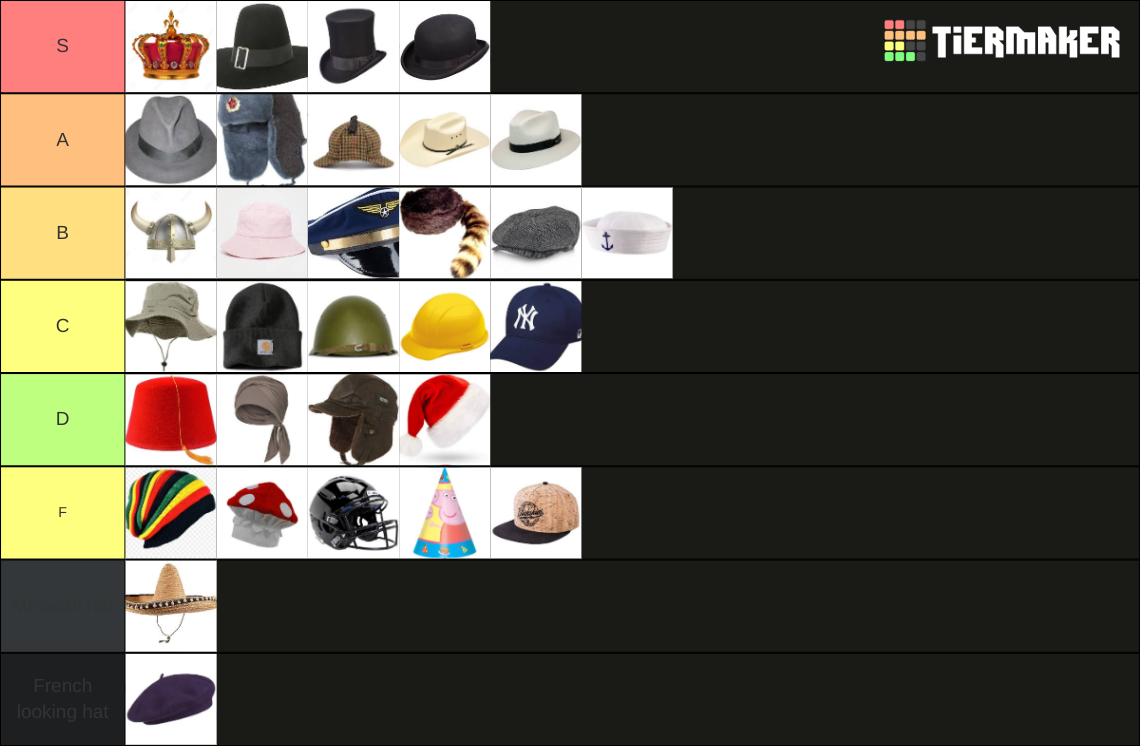 Types of Hats Tier List (Community Rankings) - TierMaker
