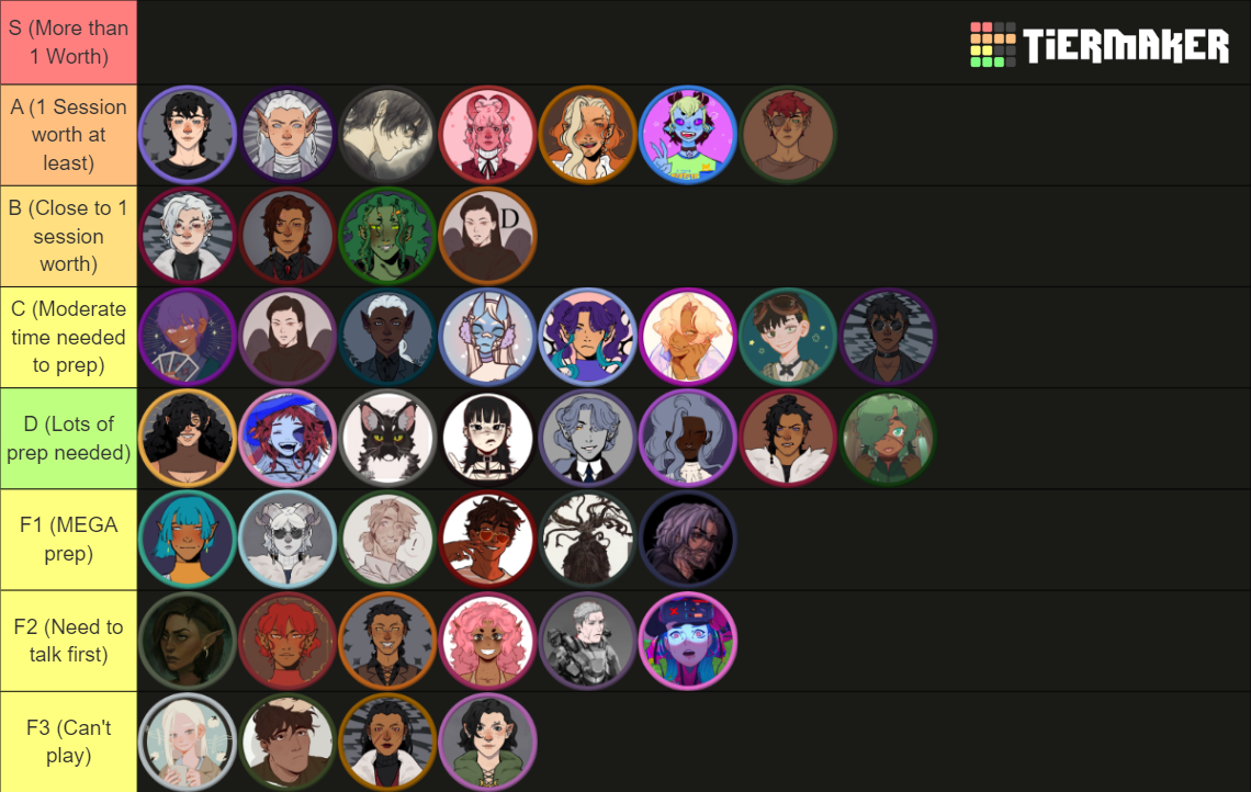 DnD Prep Tier List (Community Rankings) - TierMaker