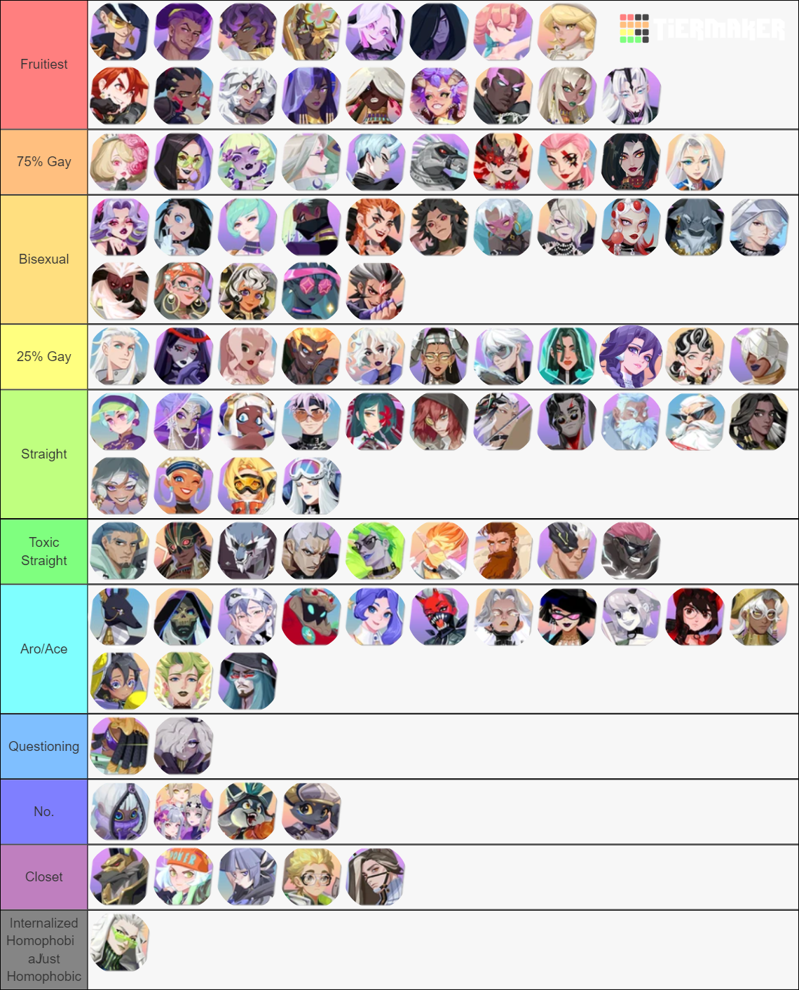 Dislyte Characters (Up to Embla) Tier List (Community Rankings) - TierMaker