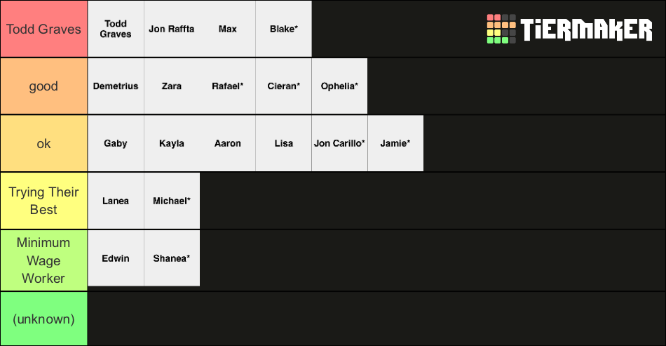 Canes Managers Tier List (Community Rankings) - TierMaker