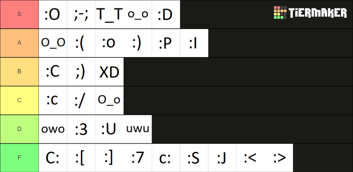 Text Emoticons Tier List (Community Rankings) - TierMaker