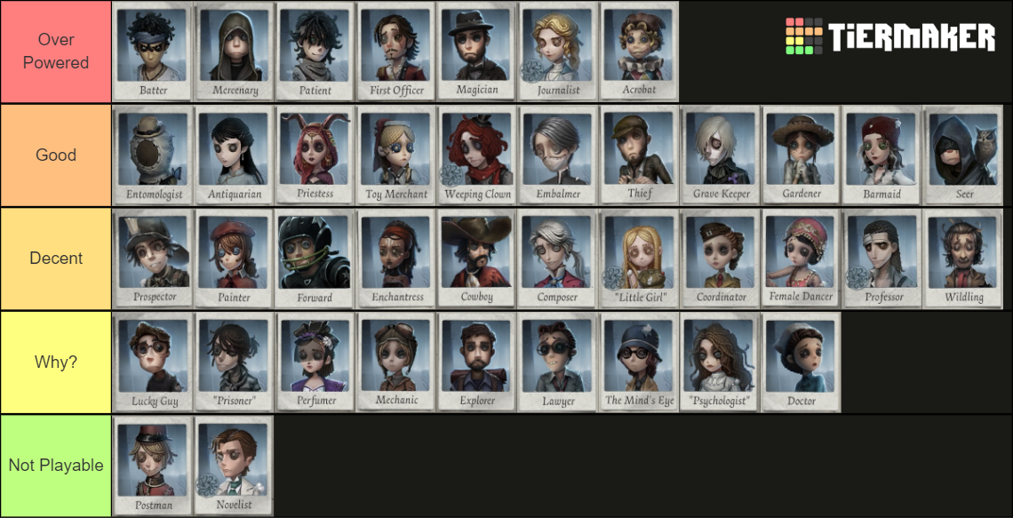 Identity V Survivors W Lily The Cheerleader Idv 20 Tier List Community Rankings Tiermaker