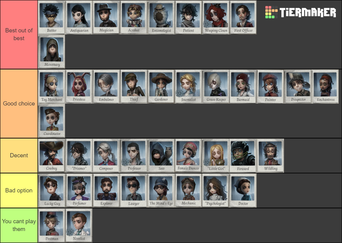 Identity V Survivors W Lily The Cheerleader Idv 20 Tier List Community Rankings Tiermaker