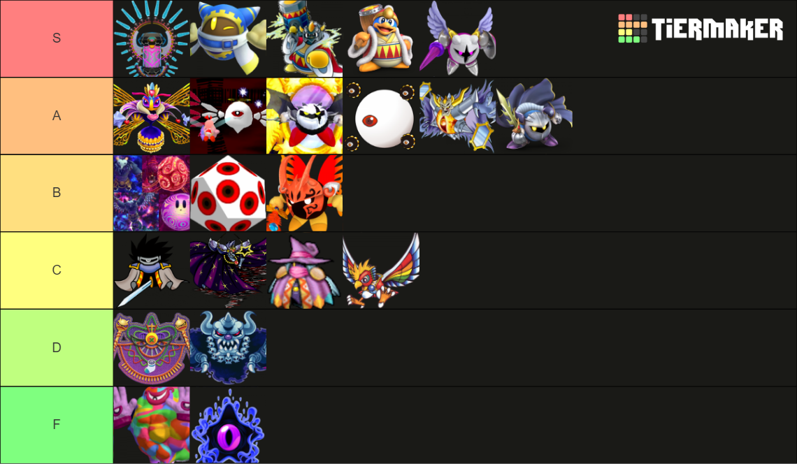 Kirby Final Boss List Tierlist Tier List (Community Rankings) - TierMaker
