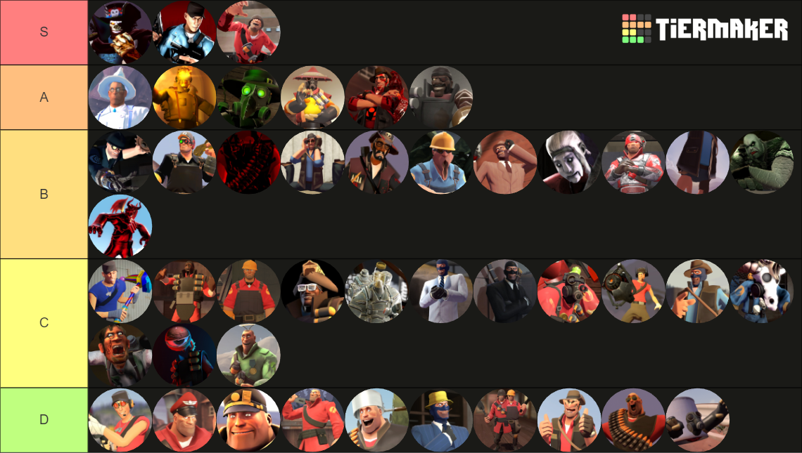 Best TF2 Freaks Tier List (Community Rankings) - TierMaker