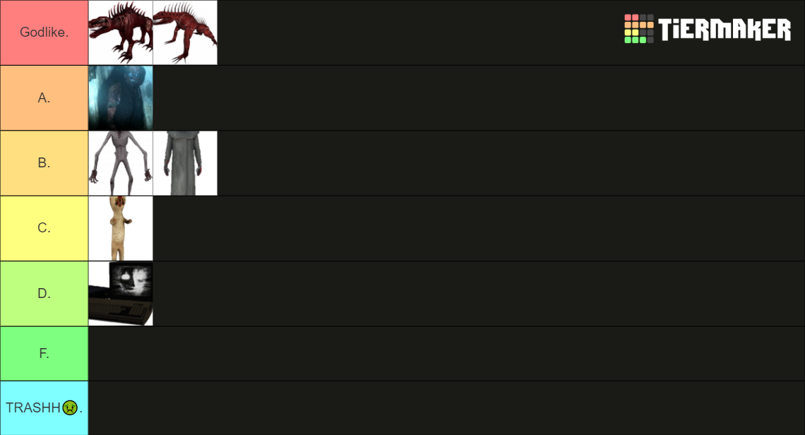 SCP SL SCP Ranking list in SCP Secret Labratory. Tier List (Community ...