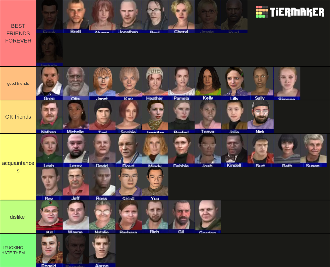Dead Rising 1 Survivors Tier List (Community Rankings) - TierMaker