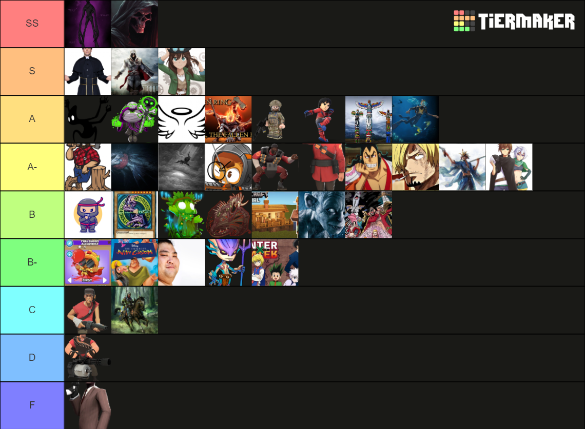 The Sky Nations Kit PVP Rankings Tier List (Community Rankings) - TierMaker