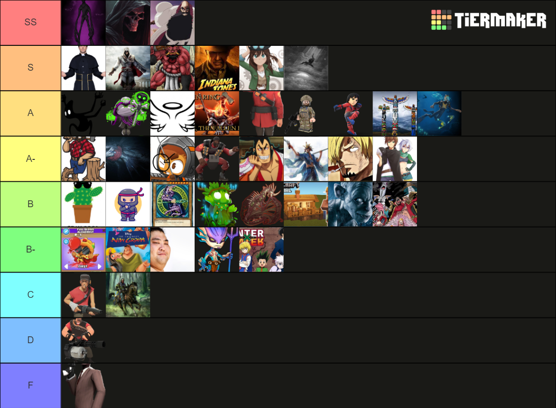 The Sky Nations Kit PVP Rankings Tier List (Community Rankings) - TierMaker