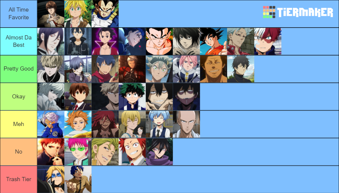 Anime Male Characters Tier List (Community Rankings) - TierMaker