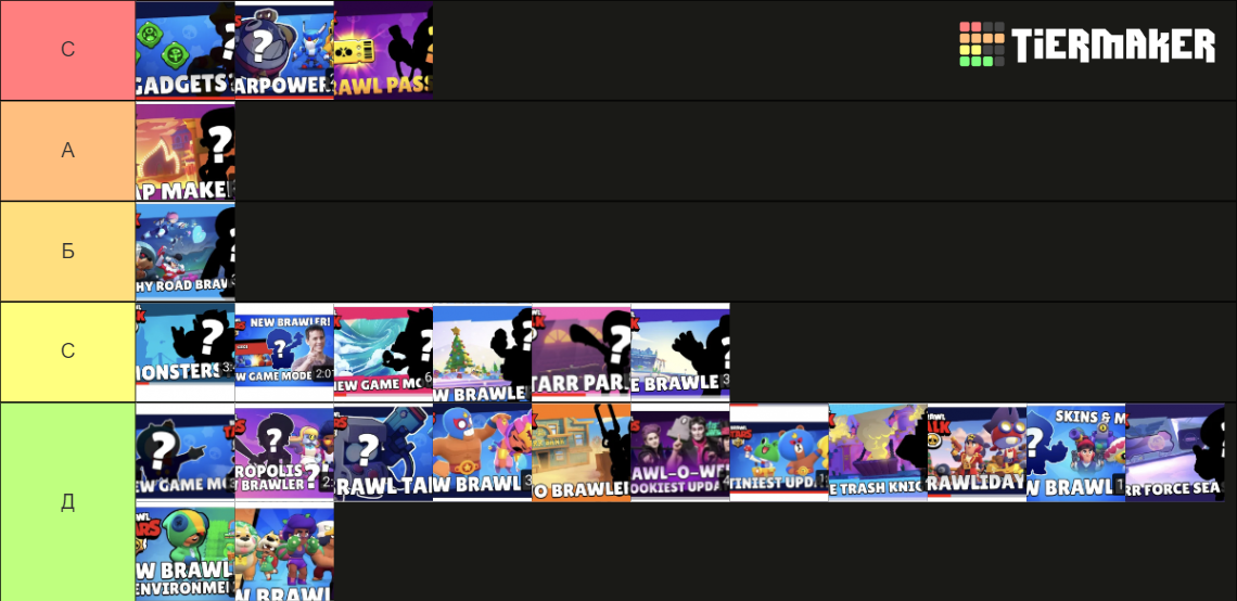 Brawl stars brawl talks Tier List (Community Rankings) - TierMaker