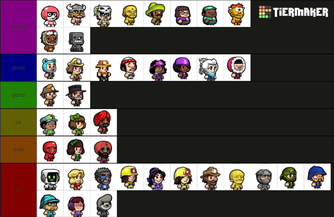 Spelunky 1+2 Playable Characters Tier List (Community Rankings) - TierMaker