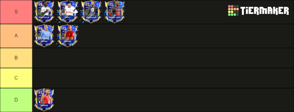 Fifa Mobile LW toty Tier List (Community Rankings) - TierMaker